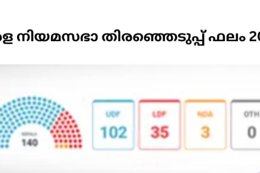 കേരള നിയമസഭാ തിരഞ്ഞെടുപ്പ് ഫലം 2026 - World Malayalee Voice